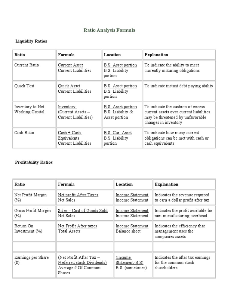 Financial Ratio Analysis Formulas | PDF | Balance Sheet | Dividend