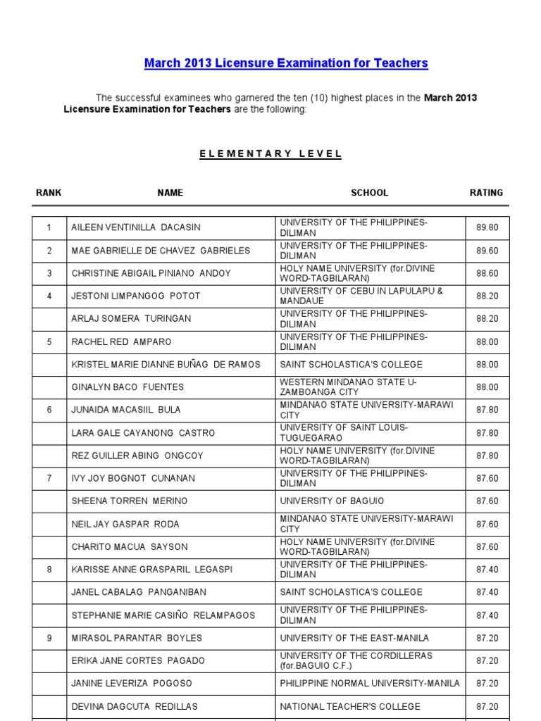 Top 10 Elementary Level | PDF