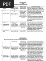 Risk Assesment For Sand Blasting and Painting | PDF | Safety | Labour