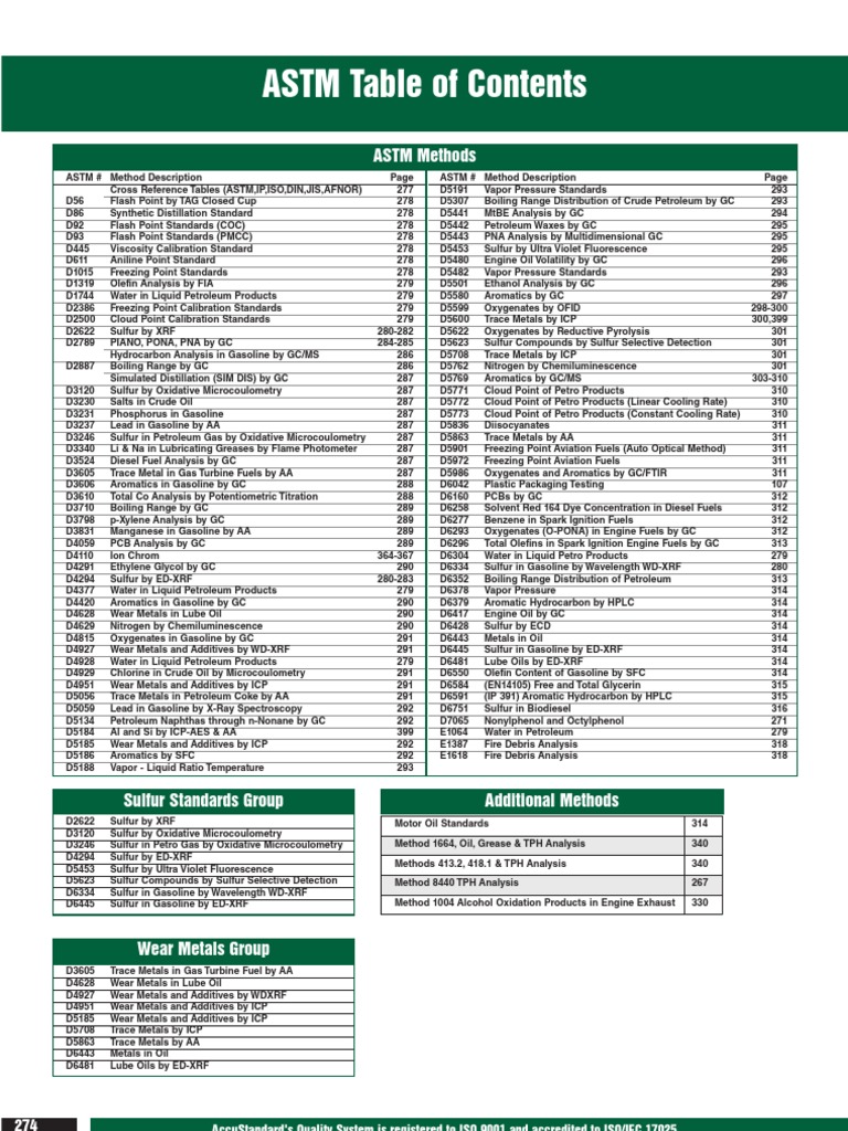 ASTM Table of Contents | Download Free PDF | Petroleum | Gasoline