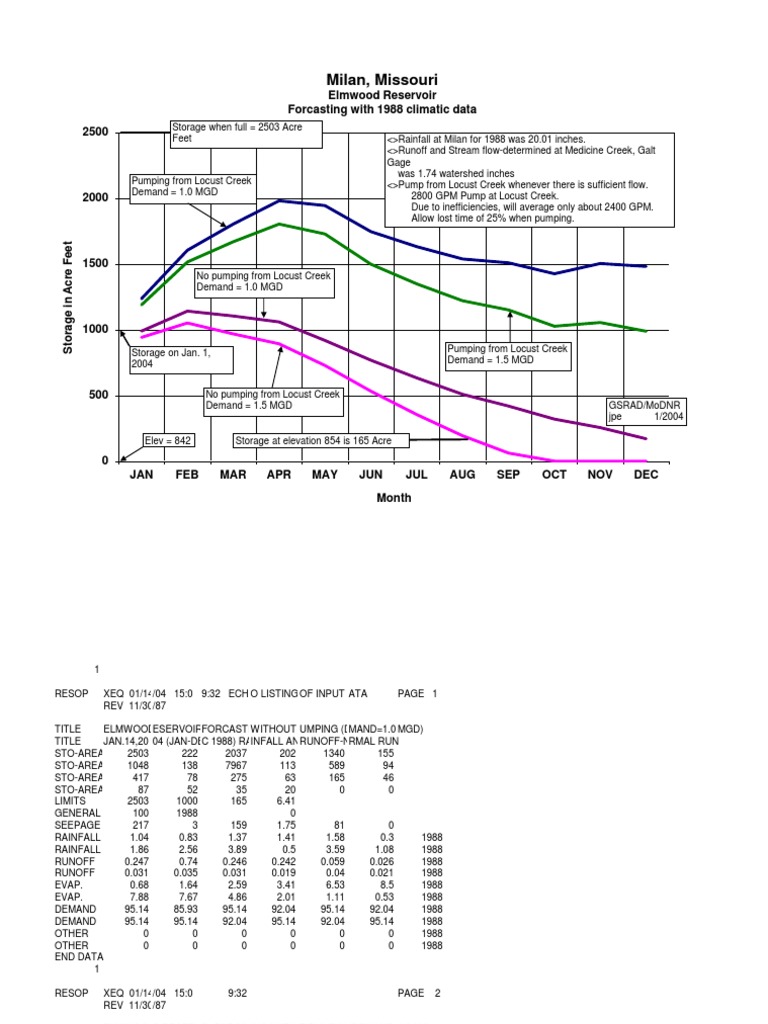 Excel Sheet PDF