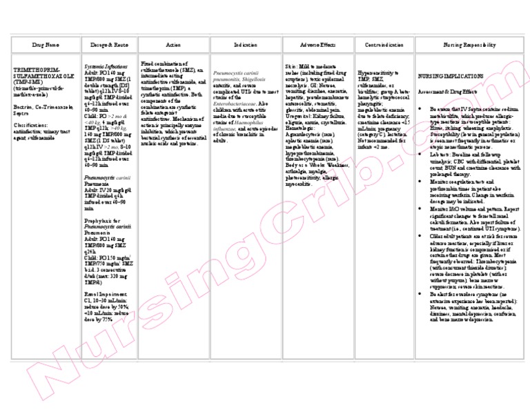 Trimethoprim Sulfamethoxazole (TMP SMZ) Co Trimoxazole | PDF | Drugs ...