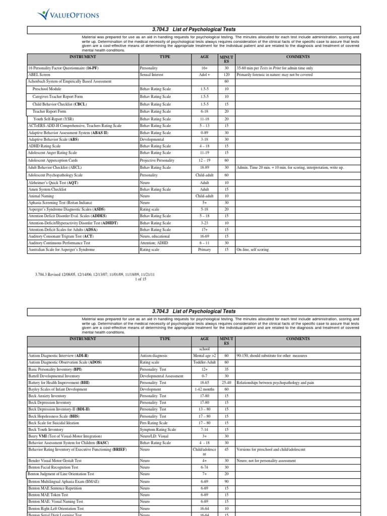 List of Psychological Tests | PDF
