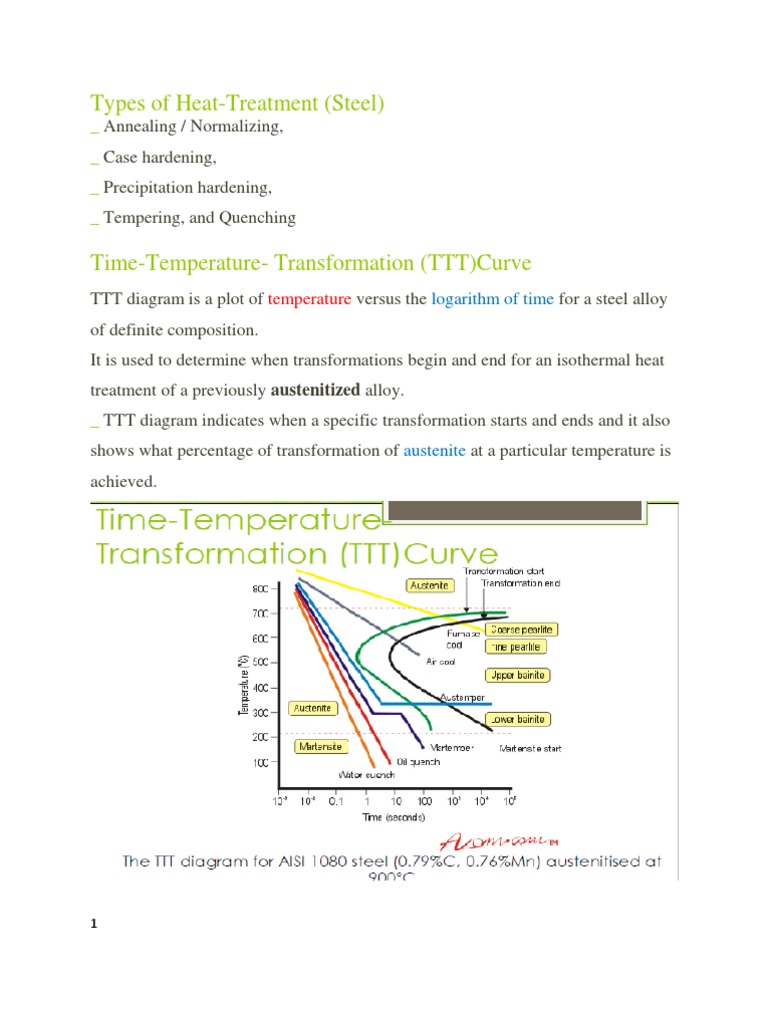 Modified HT Notes | PDF | Annealing (Metallurgy) | Heat Treating