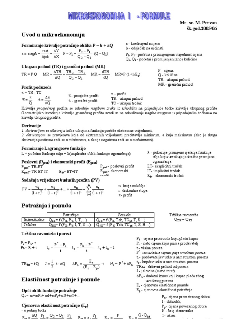Mikroekonomija I - Formule Za Ispit