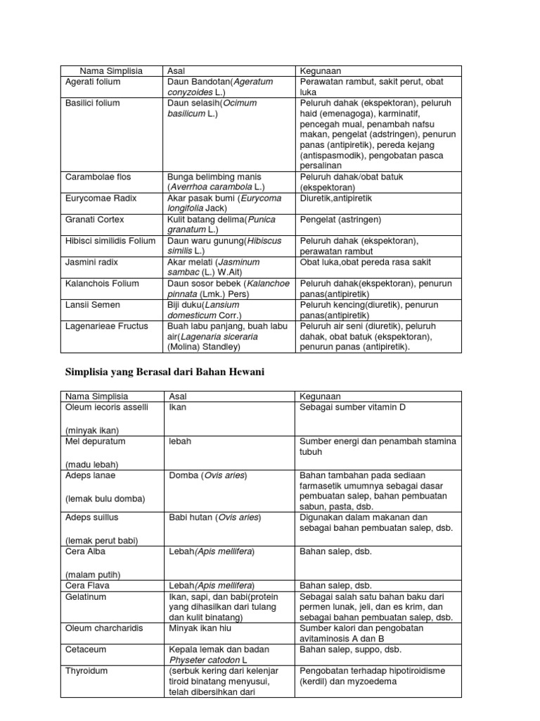 Nama Simplisia | PDF