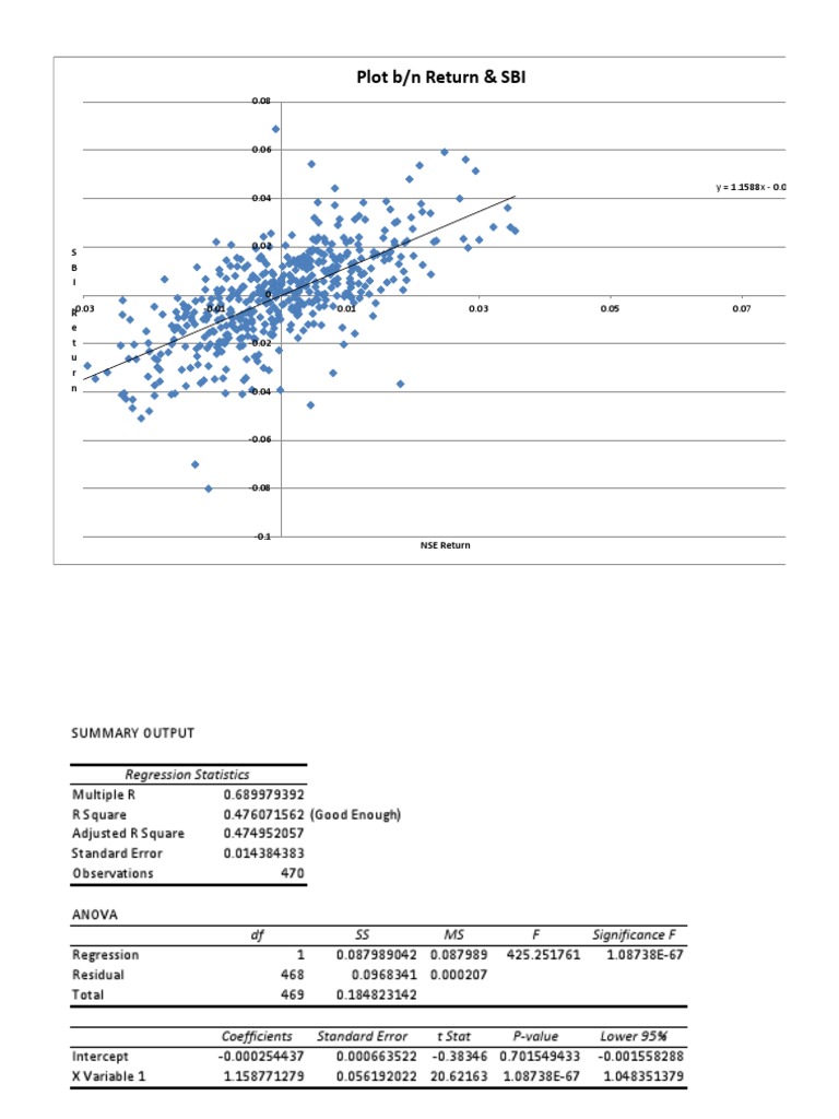 Beta Calculation | PDF | Errors And Residuals | Inductive Reasoning