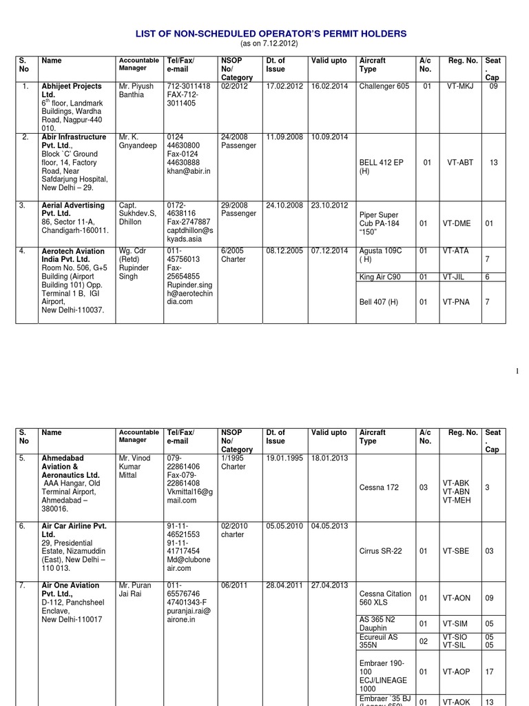 List of Non-Scheduled Operator'S Permit Holders: Accountable Manager ...