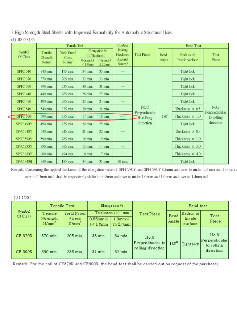 2 High Strength Steel Sheets With Improved Formability For Automobile ...