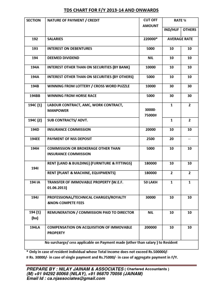 TDS Rate Chart For 2013-14 | PDF | Fee | Interest