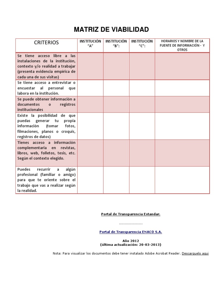 Matriz de Viabilidad | Presupuesto | Deuda