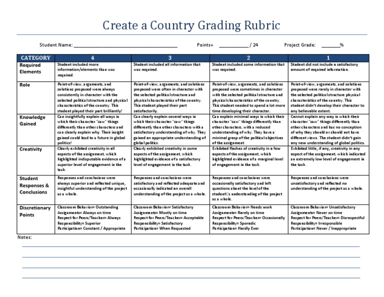 Create a Country Grading Rubric | Creativity | Understanding