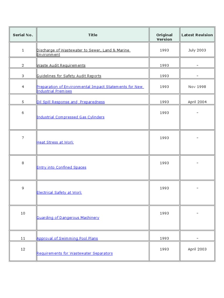 Dubai Municipality Codes List | Personal Protective Equipment | Waste