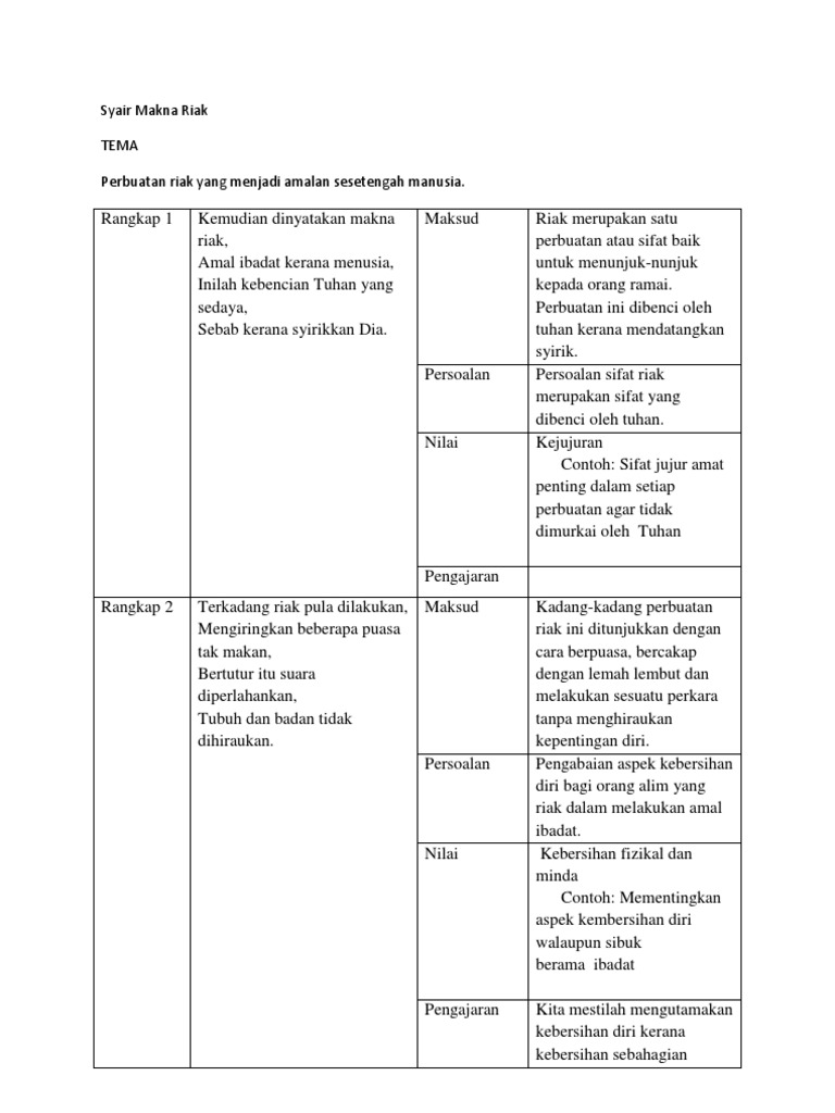 Syair Makna Riak | PDF | Pengembangan Diri