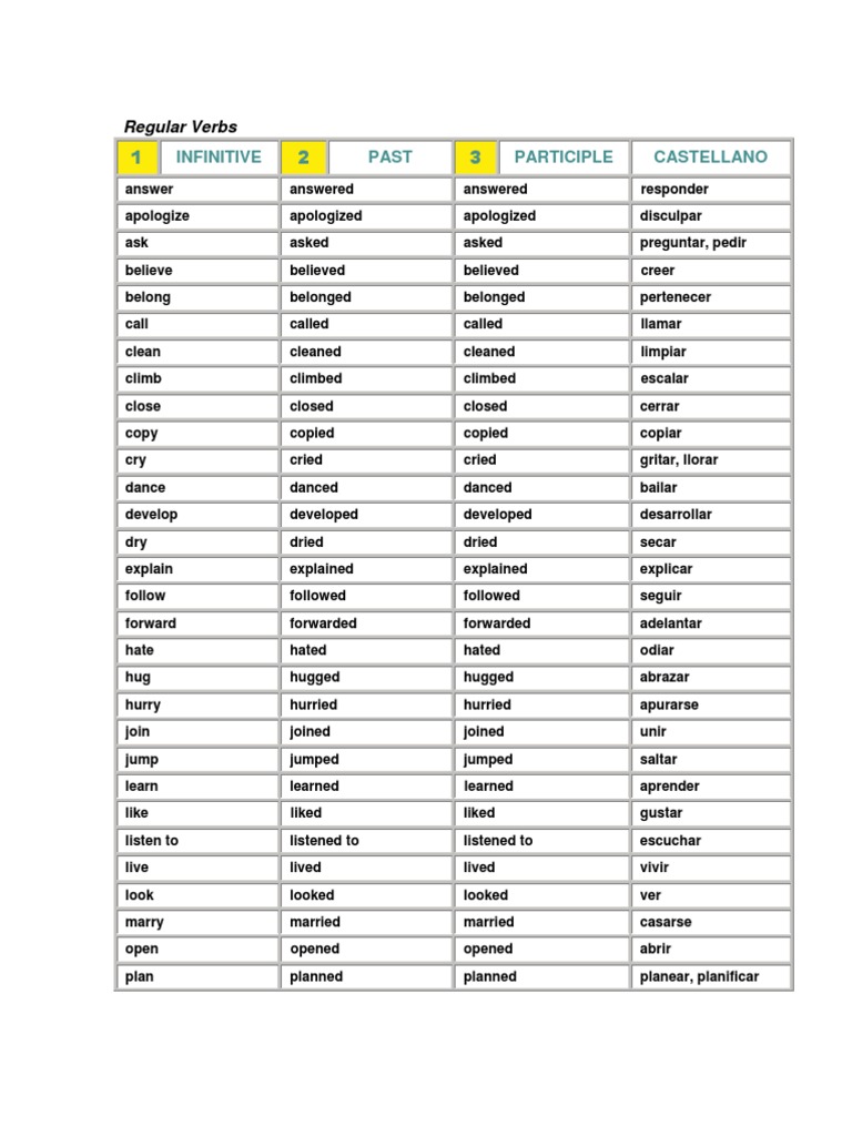 Regular-Irregular Verbs List | PDF | Morphology | Rules