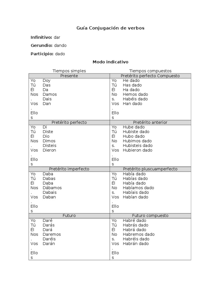 Guía Conjugación de verbos
