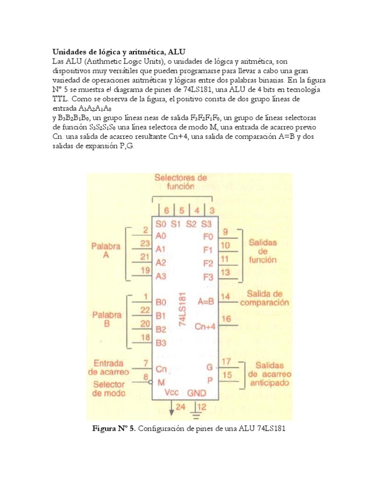 Circuito Integrado 74LS181 (ALU)