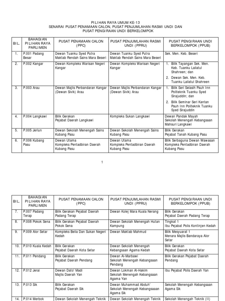 Senarai Pusat Penamaan Calon PRU 13 | PDF