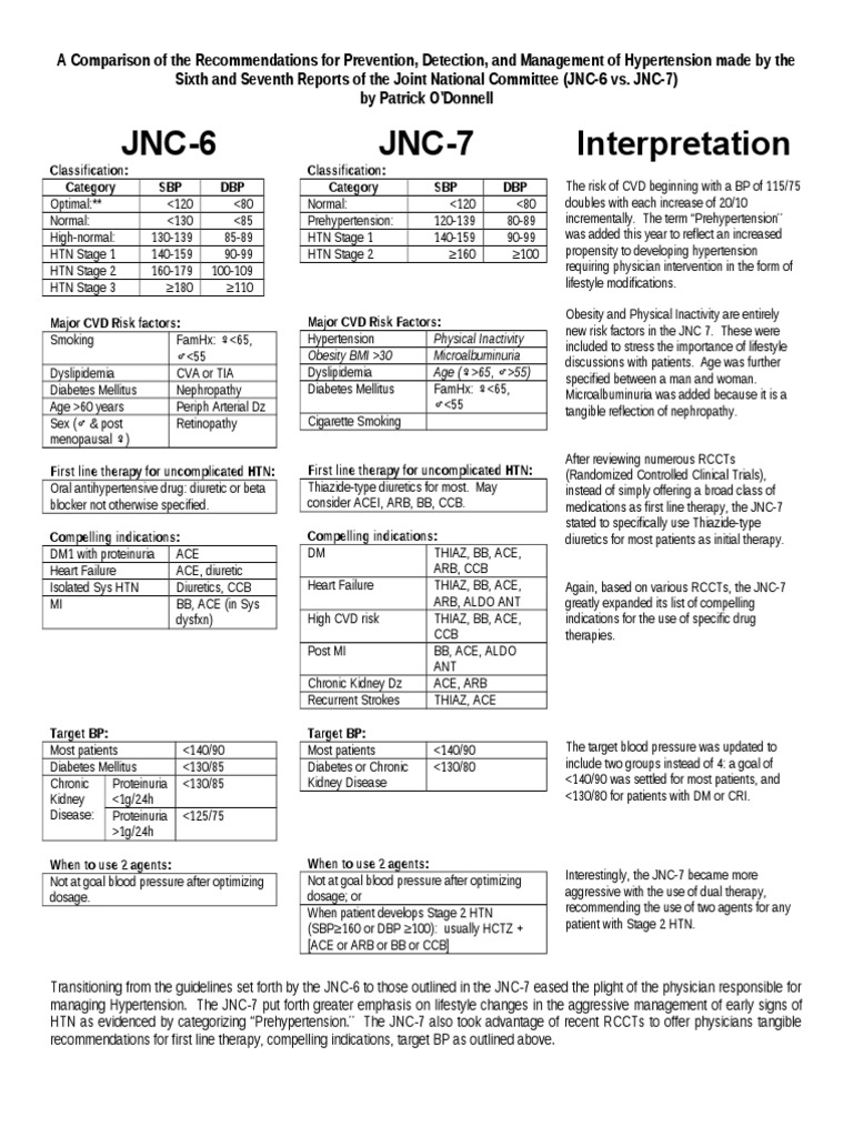 JNC 6 Vs 7 | PDF | Hypertension | Cardiovascular Diseases