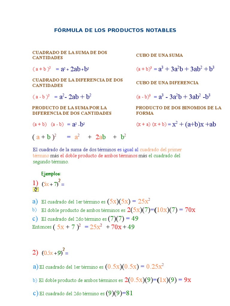 FÓRMULA DE LOS PRODUCTOS NOTABLES