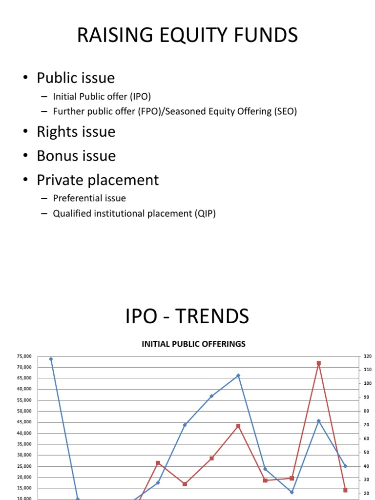 Raising Equity Funds: - Public Issue - Rights Issue - Bonus Issue ...