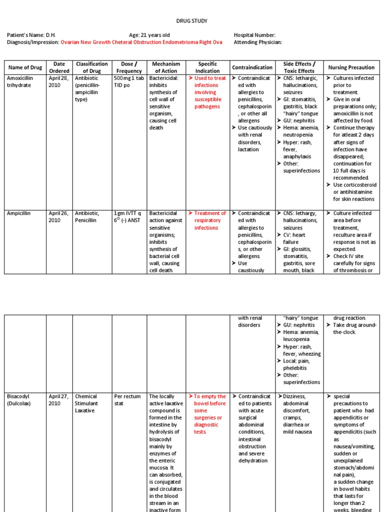 Drug Study | PDF | Gastrointestinal Tract | Analgesic