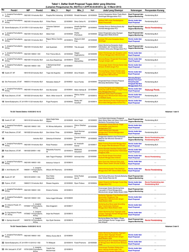 Hasil Draft TA | PDF