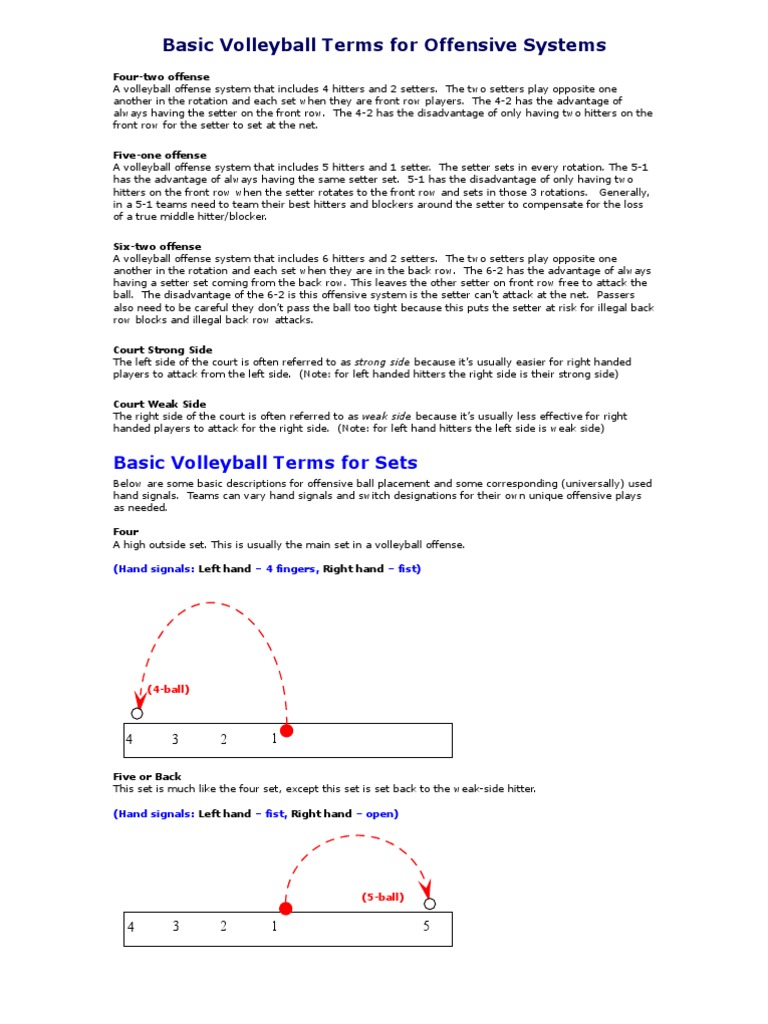 Volleyball Offense | Volleyball | Leisure