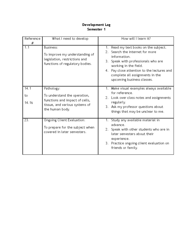 Semester 1 Development Log Summary | PDF | Career & Growth | Science ...