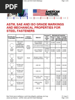 Sae j429 Grade 5 | PDF