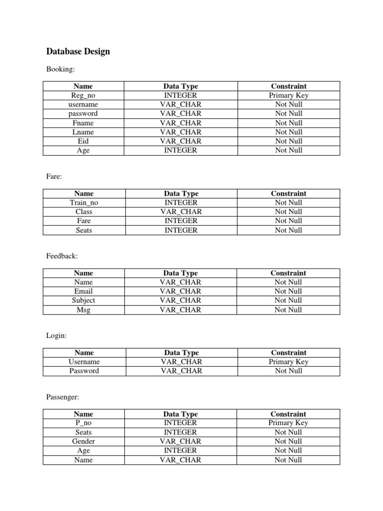 Database Design for Booking System | PDF
