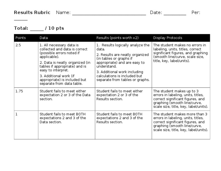 Student Data Analysis Rubric | PDF