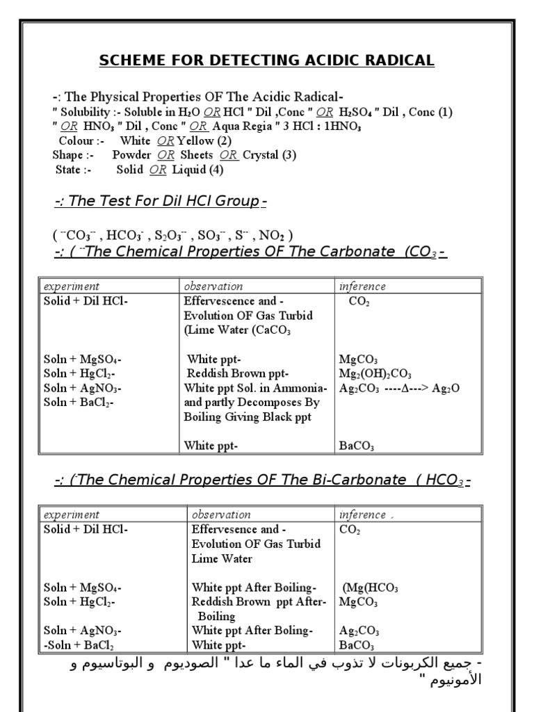 Acidic ,Basic Radical