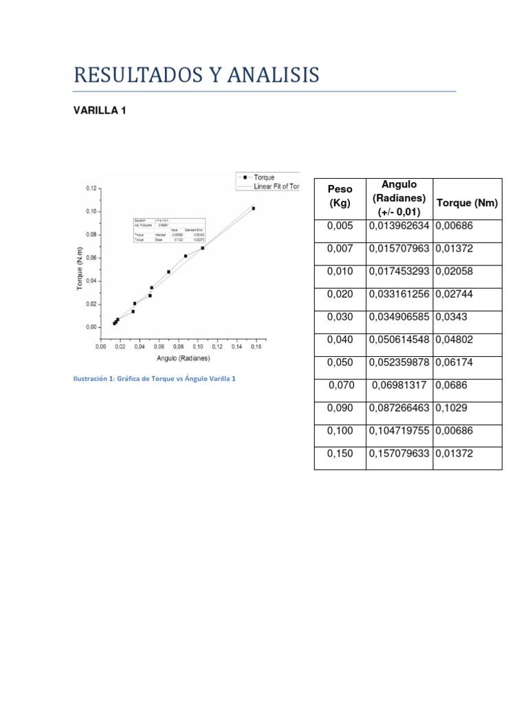 Modulo de Rigidez de Metales | PDF