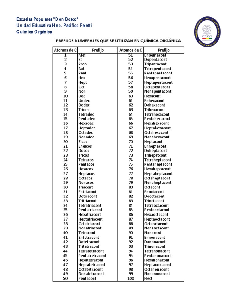 prefijos-quimica-organica.pdf
