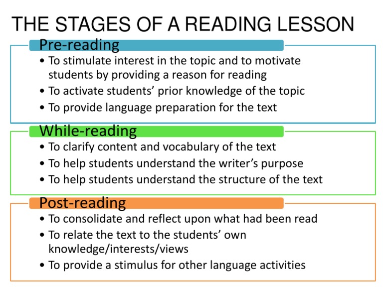 GO Reading Stages | PDF | Cognitive Science | Education Theory