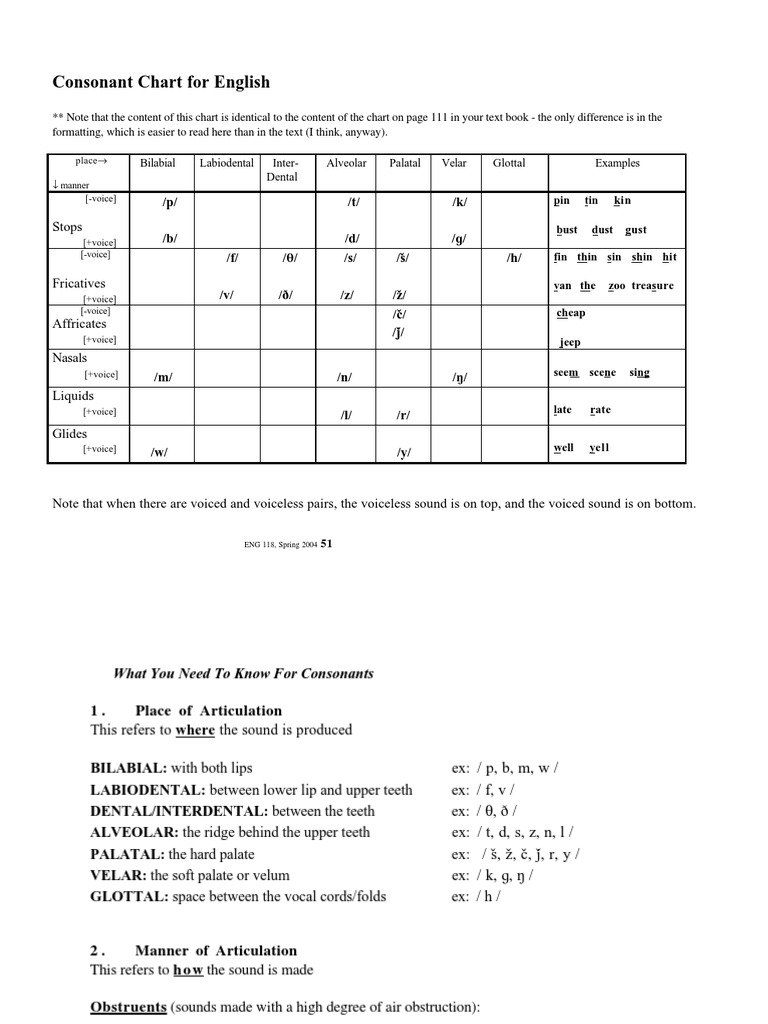 Consonant Chart For English: Stops | PDF | Vowel | Philology
