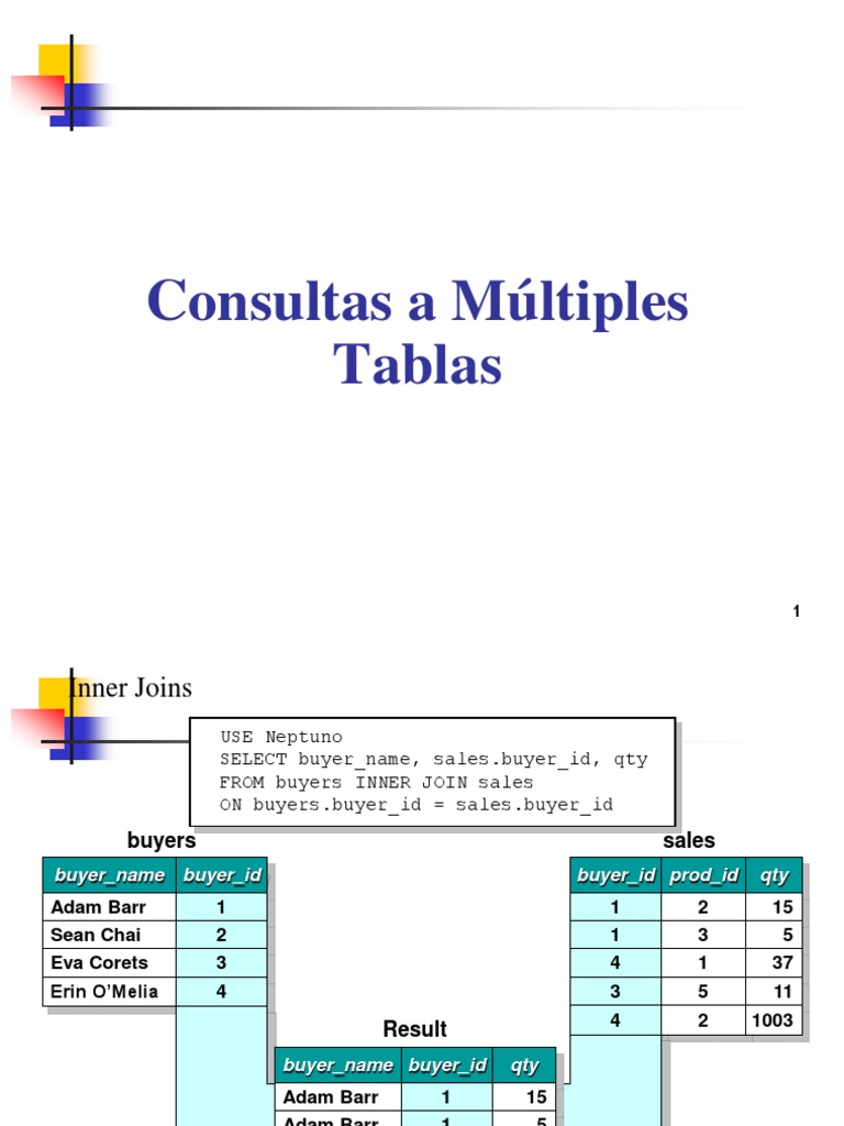 Consulta Multiples Tablas | PDF