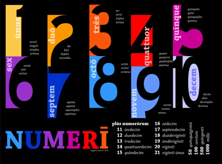 Latin Numbers Poster | PDF