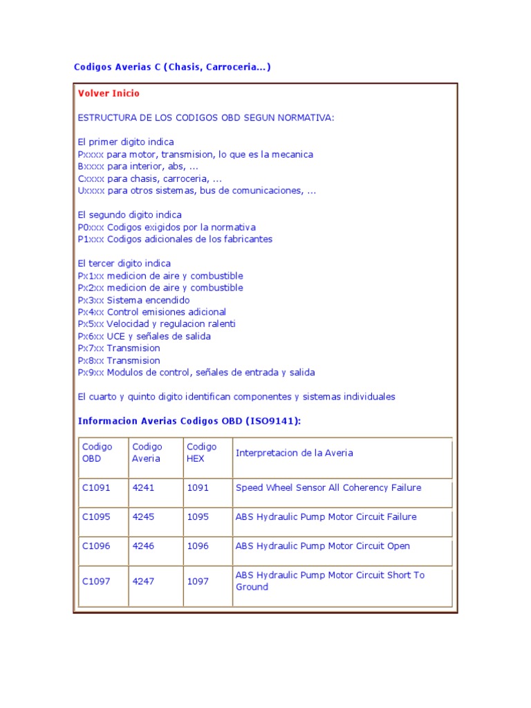 Codigos Averias C | PDF | Vehículos | Ingenieria Eléctrica