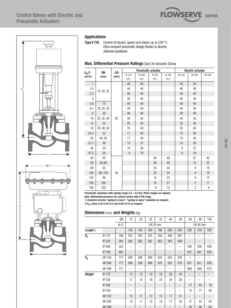 Control Valves e | PDF | Technology & Engineering