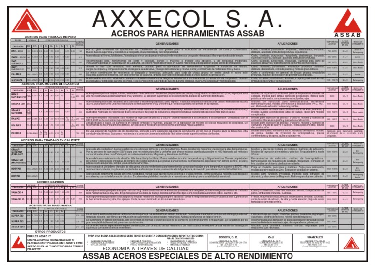 Catalogo Df2 | PDF | Acero | Aluminio