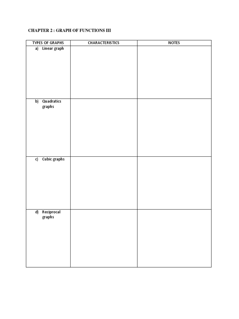 Types of Linear Graphs Explained | PDF