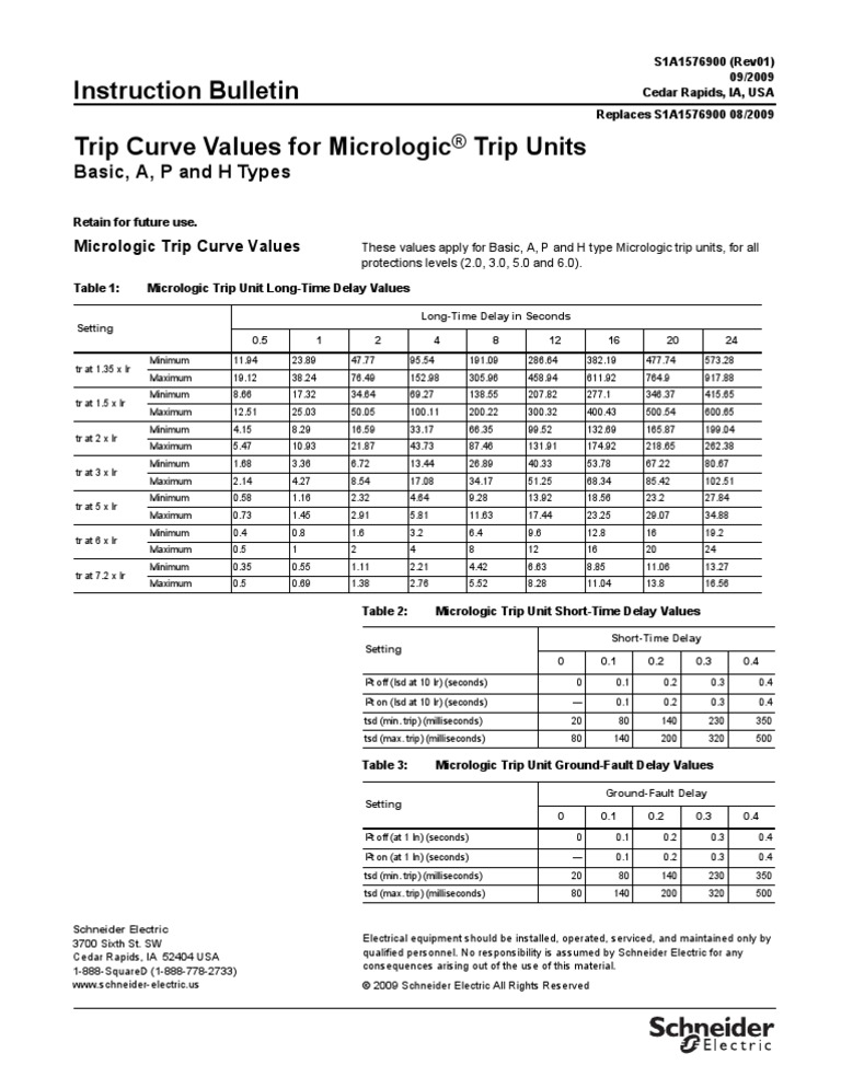 Trip Curve Values For Micrologic® Trip Units | PDF