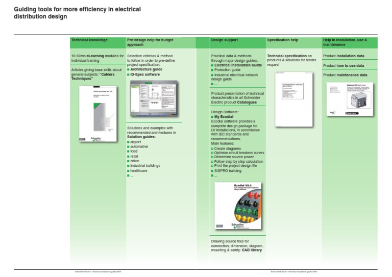Guiding Tools For More Efficiency in Electrical Distribution Design | PDF