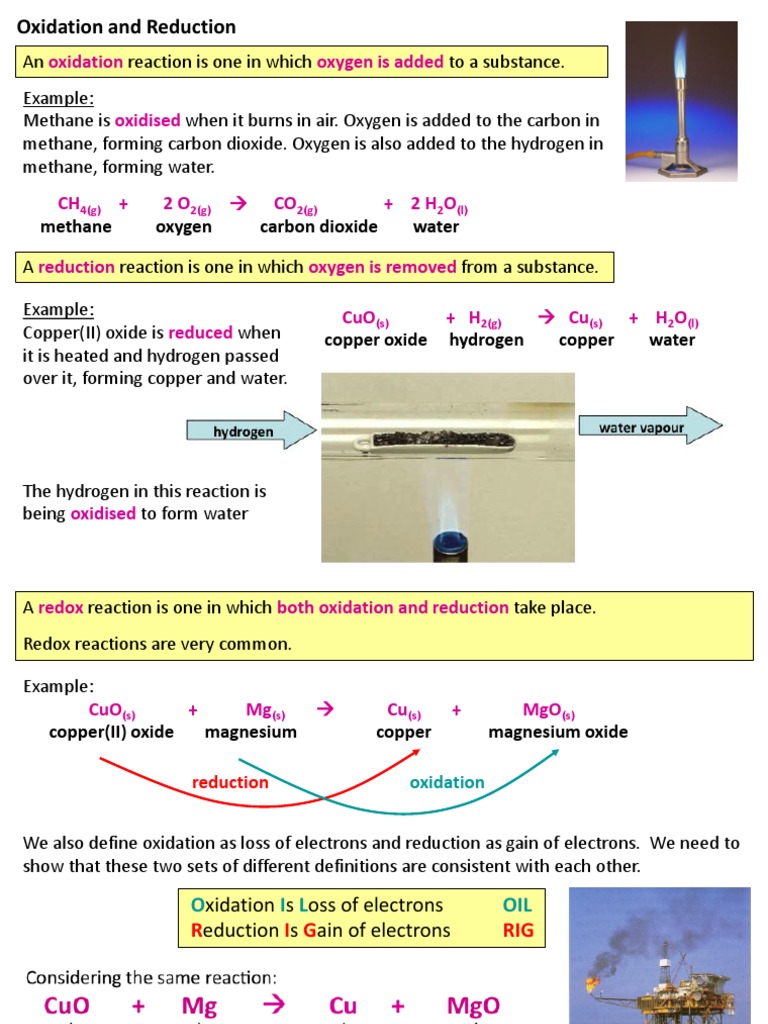 IGCSE Chemistry - Redox, reactivity series and analysis | Oxide | Redox