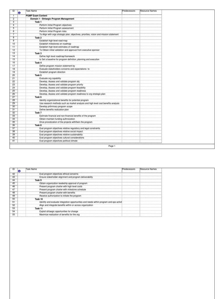 PGMP Exam Strategic Program Guide | PDF