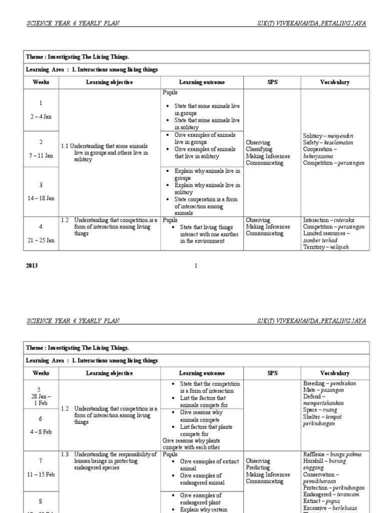 Science Yearly Plan Year 6 2013 | PDF | Friction | Eclipse