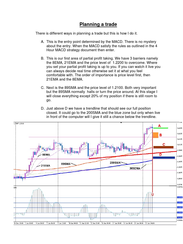 Planning Your Trade | PDF