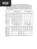Tabla 9 Nec - Impedancias de Conductores